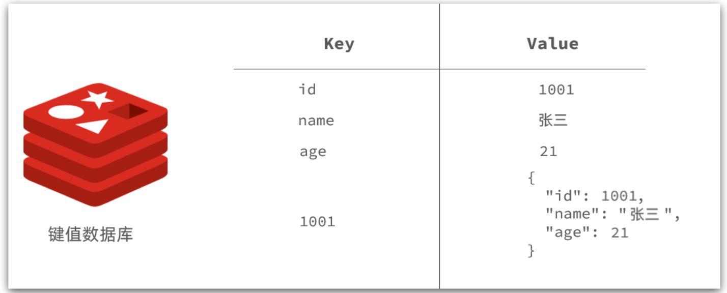 GitHub - CodeTeng/RedisCase: 详细介绍了Redis的基础与高级的语法，包括集群，哨兵，雪崩，击穿等等，并且还包含了一些Redis的典型案例