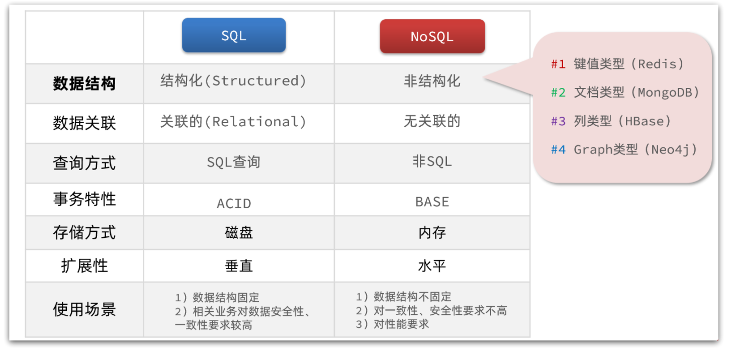 GitHub - CodeTeng/RedisCase: 详细介绍了Redis的基础与高级的语法，包括集群，哨兵，雪崩，击穿等等，并且还包含了一些Redis的典型案例