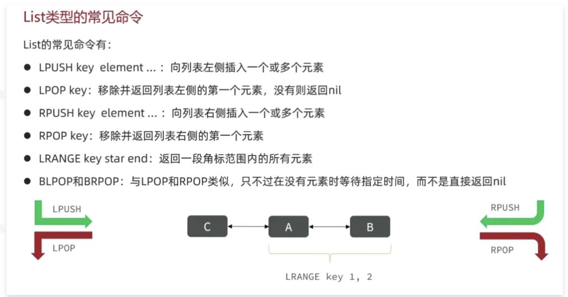 GitHub - CodeTeng/RedisCase: 详细介绍了Redis的基础与高级的语法，包括集群，哨兵，雪崩，击穿等等，并且还包含了一些Redis的典型案例