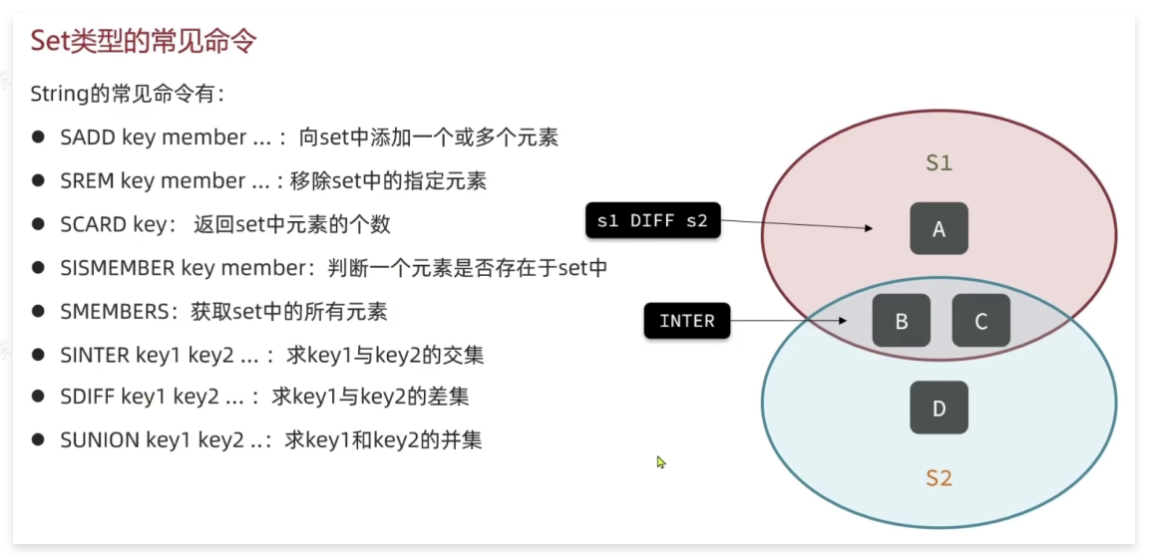 GitHub - CodeTeng/RedisCase: 详细介绍了Redis的基础与高级的语法，包括集群，哨兵，雪崩，击穿等等，并且还包含了一些Redis的典型案例
