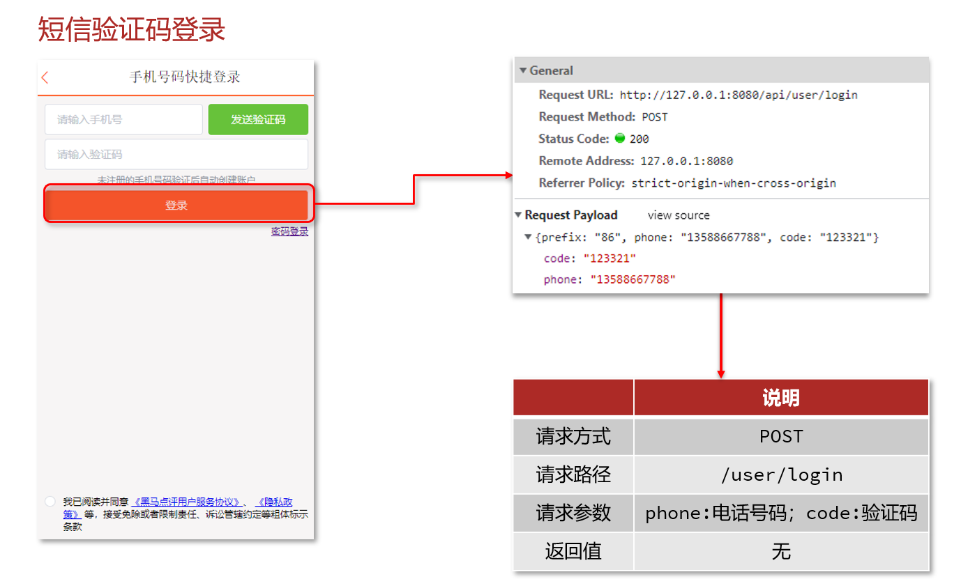 GitHub - CodeTeng/RedisCase: 详细介绍了Redis的基础与高级的语法，包括集群，哨兵，雪崩，击穿等等，并且还包含了一些Redis的典型案例