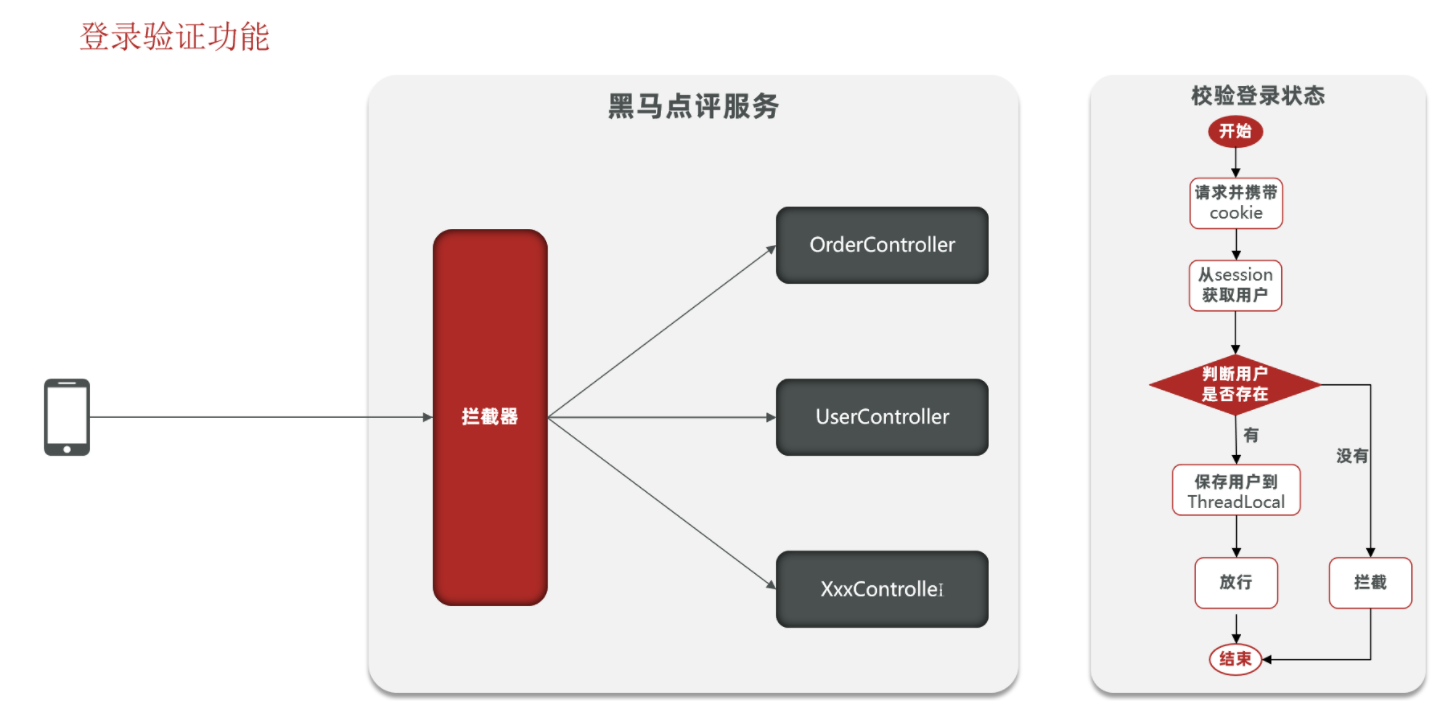 GitHub - CodeTeng/RedisCase: 详细介绍了Redis的基础与高级的语法，包括集群，哨兵，雪崩，击穿等等，并且还包含了一些Redis的典型案例