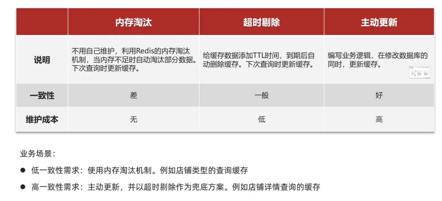 GitHub - CodeTeng/RedisCase: 详细介绍了Redis的基础与高级的语法，包括集群，哨兵，雪崩，击穿等等，并且还包含了一些Redis的典型案例