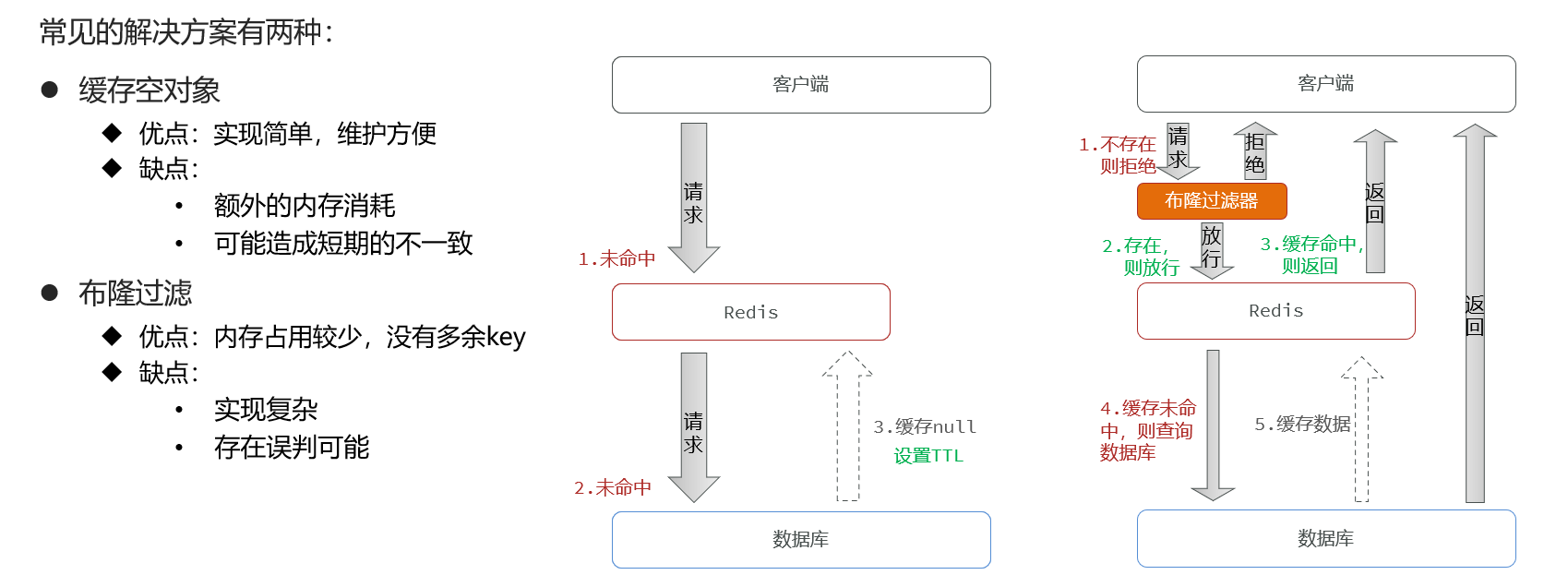 GitHub - CodeTeng/RedisCase: 详细介绍了Redis的基础与高级的语法，包括集群，哨兵，雪崩，击穿等等，并且还包含了一些Redis的典型案例