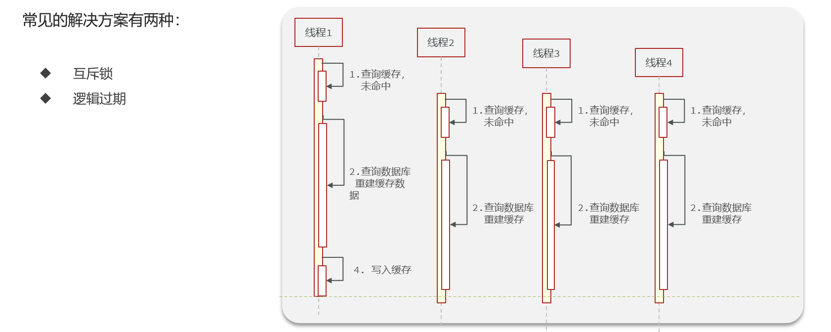 GitHub - CodeTeng/RedisCase: 详细介绍了Redis的基础与高级的语法，包括集群，哨兵，雪崩，击穿等等，并且还包含了一些Redis的典型案例
