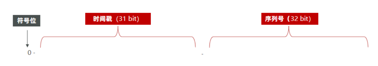 GitHub - CodeTeng/RedisCase: 详细介绍了Redis的基础与高级的语法，包括集群，哨兵，雪崩，击穿等等，并且还包含了一些Redis的典型案例