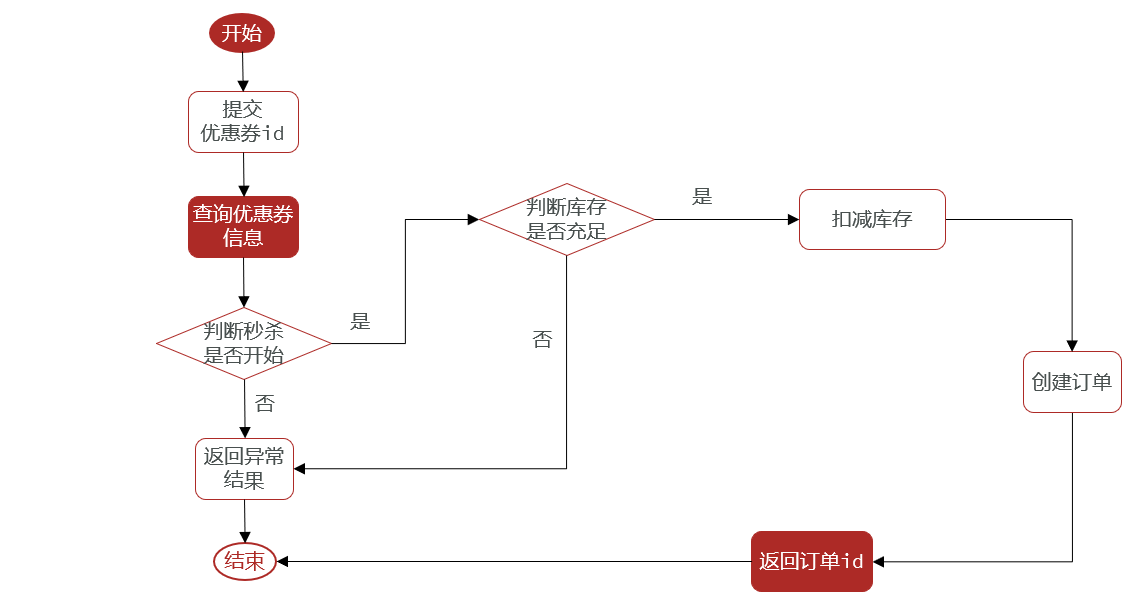 GitHub - CodeTeng/RedisCase: 详细介绍了Redis的基础与高级的语法，包括集群，哨兵，雪崩，击穿等等，并且还包含了一些Redis的典型案例